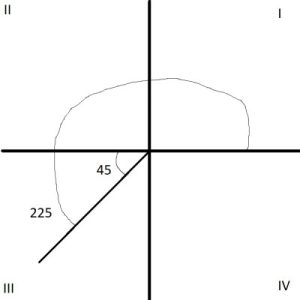 What Are The Output Values Of Tangent? (5 Key Values To Know) – JDM ...