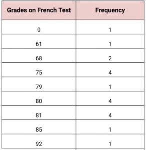 What Does The Mean Tell You About Data? (3 Key Ideas) – JDM Educational