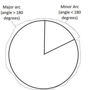 Arc Length Of A Circle (3 Key Concepts To Grasp) – JDM Educational