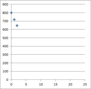 Exponential Decay (5 Common Questions Answered) – JDM Educational