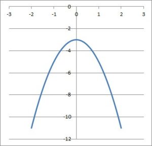 Common Questions About Functions (9 Key Things To Know) – JDM Educational