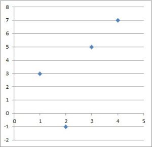 Common Questions About Functions (9 Key Things To Know) – JDM Educational