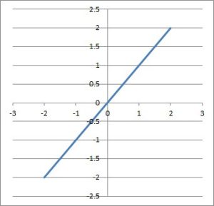 Common Questions About Functions (9 Key Things To Know) – JDM Educational