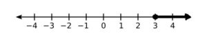 What Is A Number Line? (3 Ways To Think About It) – JDM Educational
