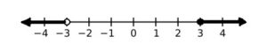 What Is A Number Line? (3 Ways To Think About It) – JDM Educational