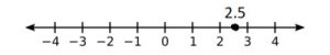 What Is A Number Line? (3 Ways To Think About It) – JDM Educational