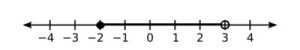 What Is A Number Line? (3 Ways To Think About It) – JDM Educational