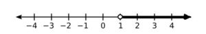 What Is A Number Line? (3 Ways To Think About It) – JDM Educational