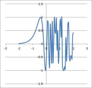 Function Composition (5 Common Questions Answered) – JDM Educational
