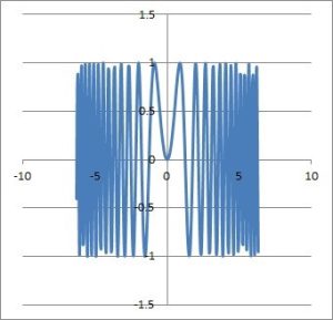 Function Composition (5 Common Questions Answered) – JDM Educational