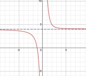 Horizontal Asymptotes (3 Key Ideas & How To Find Them) – JDM Educational