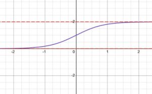Horizontal Asymptotes (3 Key Ideas & How To Find Them) – JDM Educational