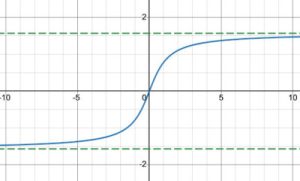 Horizontal Asymptotes (3 Key Ideas & How To Find Them) – JDM Educational