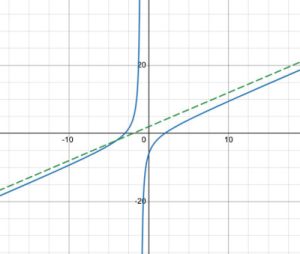 Horizontal Asymptotes (3 Key Ideas & How To Find Them) – JDM Educational