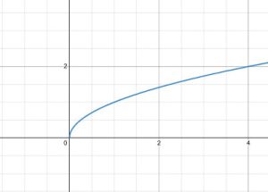 Inverse Functions (3 Key Things To Remember) – JDM Educational