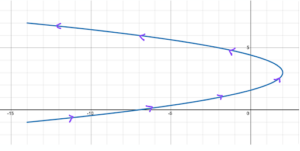 Parametric Equations (What They Are & How To Solve Them) – JDM Educational