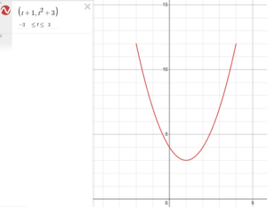 Parametric Equations (What They Are & How To Solve Them) – JDM Educational