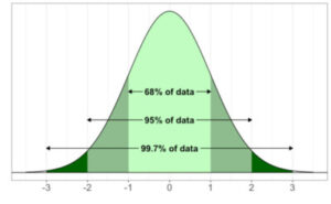 Z-scores: What Are They Good For? (4 Great Examples) – JDM Educational